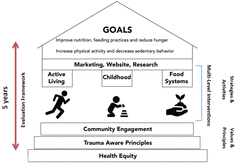 Guiding Principles - AZ Healthzone Guiding Principles - AZ Healthzone
