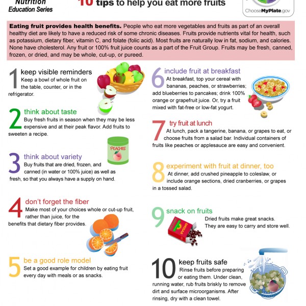 DG Tipsheet 3 Focus on Fruits - AZ Healthzone