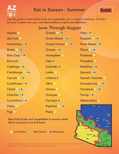 Eat in Season Summer_EN - AZ Healthzone
