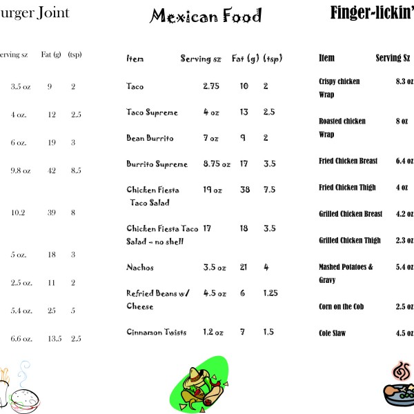 Menu Inside - AZ Healthzone