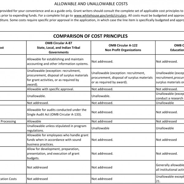 OMB Allowable-Unallowable Costs - AZ Healthzone