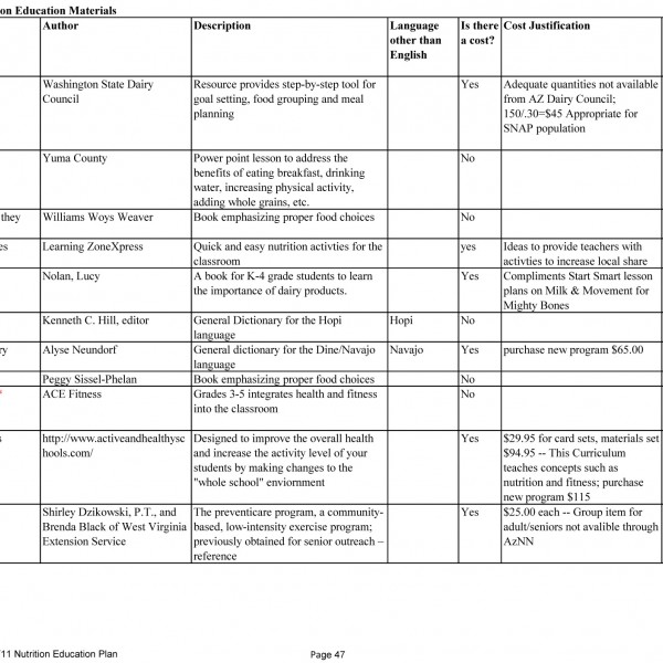 Part II Section B2 - Materials List Final 021011 mj - AZ Healthzone