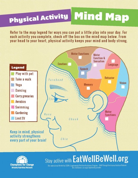 Put a Little Play Into Your Day - Mind Map Activity_English - 2016 - AZ ...
